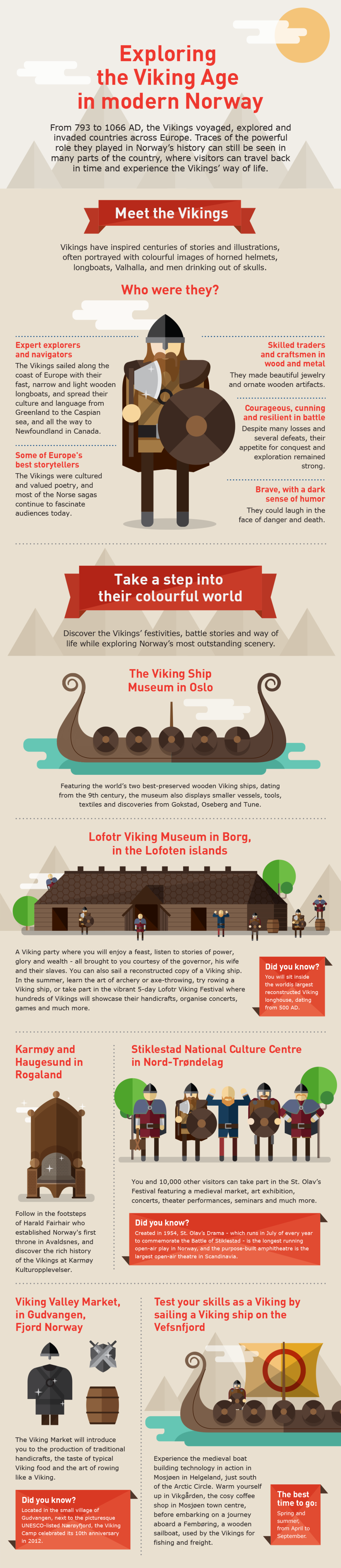 Explore the Viking Period in modern Norway | Viking tours and ...