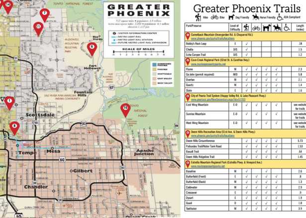 Phoenix Maps | Greater Phoenix Trail Guides & Street Maps