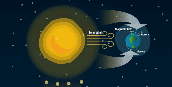Aurora boreale infografica | Visitnorway.it